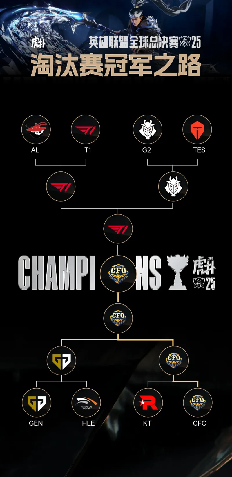 cfo也是全华班-英雄联盟丨LPL-虎扑社区